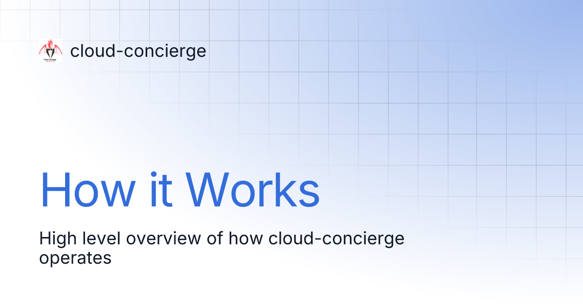 How it Works | cloud-concierge